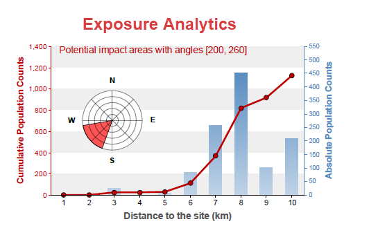 New Methods and Tools (Web APIs) for Innovative Exposure Analytics ...