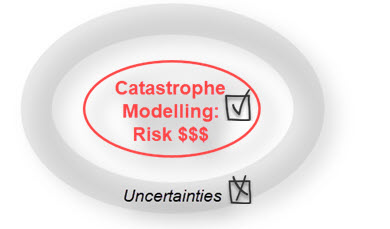 Reducing Uncertainties in Catastrophe Loss Modelling: New Advances ...